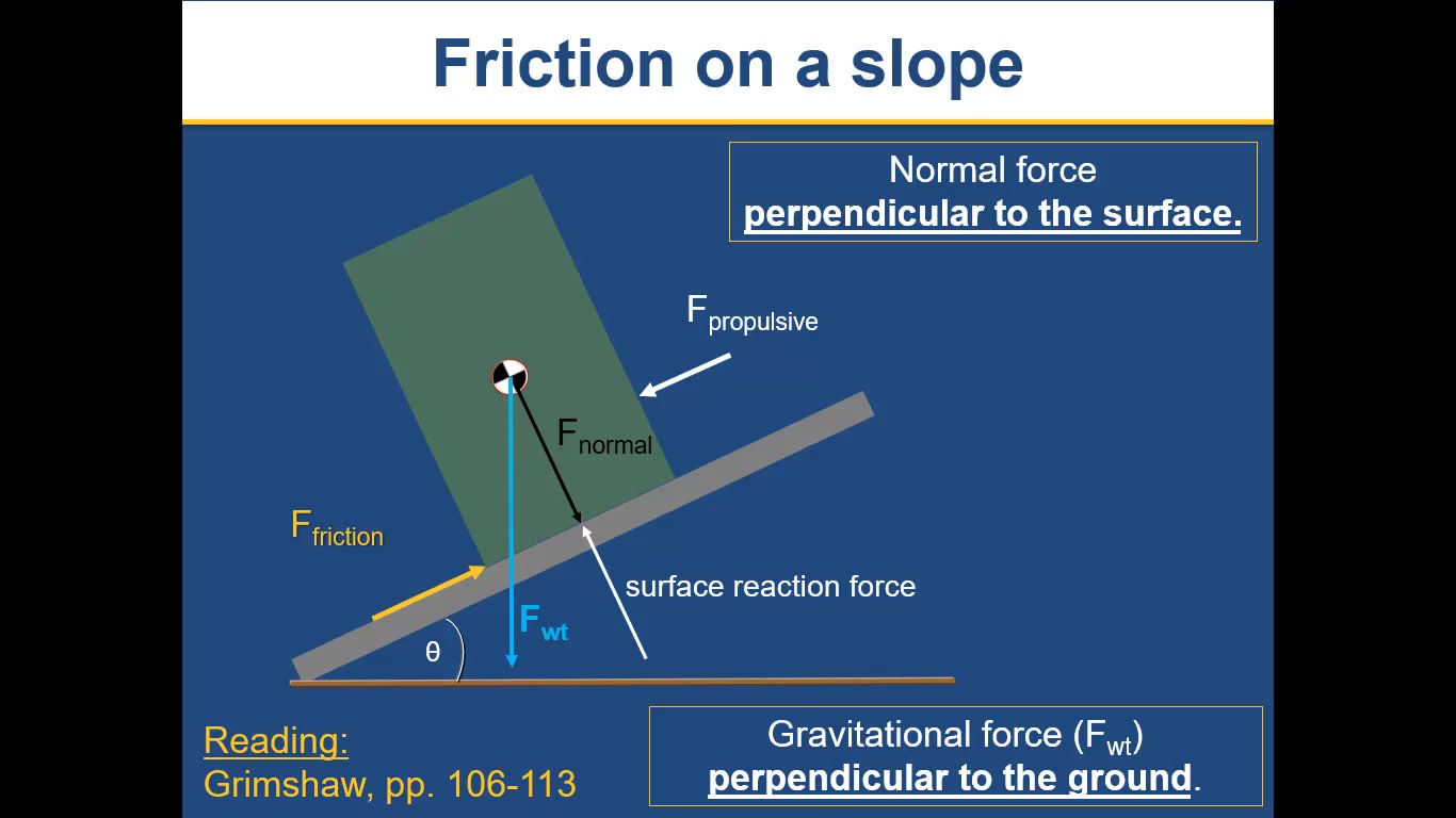 Module 1 Friction on Slope